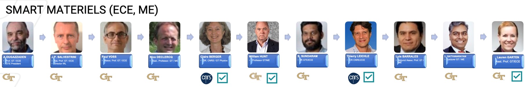 Permanent Researchers – Georgia Tech Europe